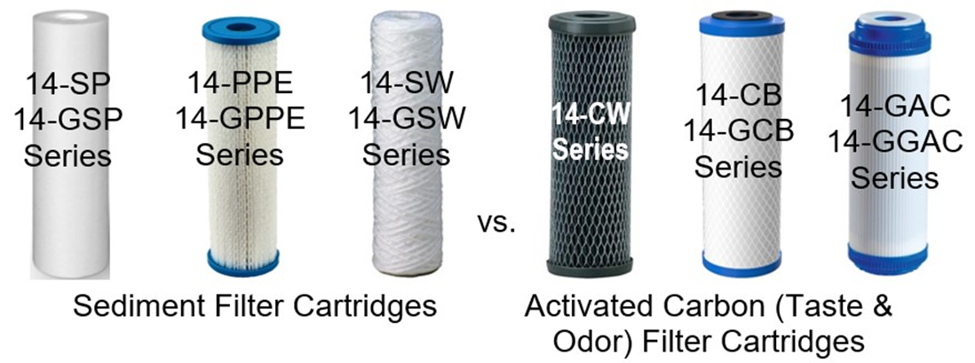 How do I identify what filter cartridge I have in my water filter?