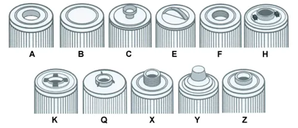 How do I identify what filter cartridge I have in my water filter?