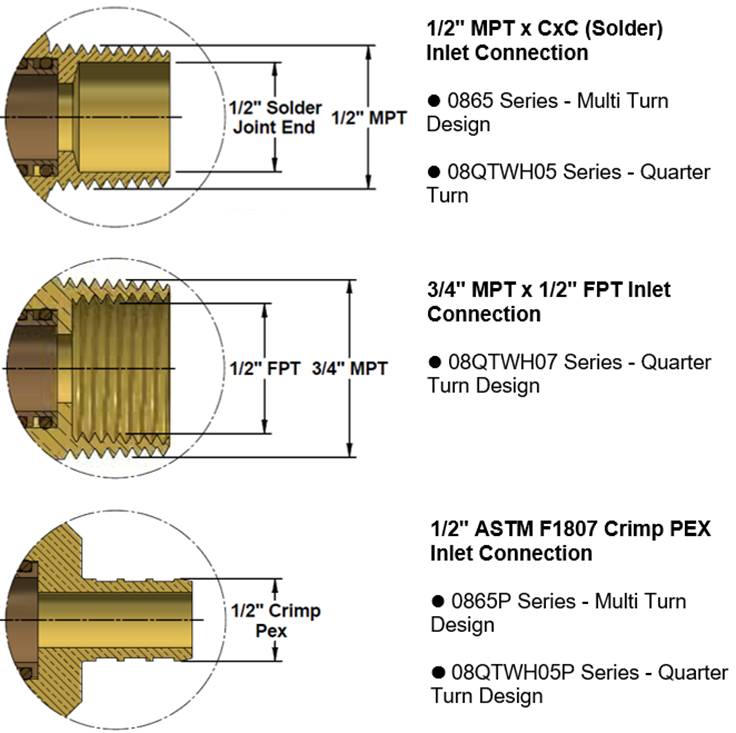 What are dual inlet connections on 0865 and 08QTWH series Wall Hydrants?