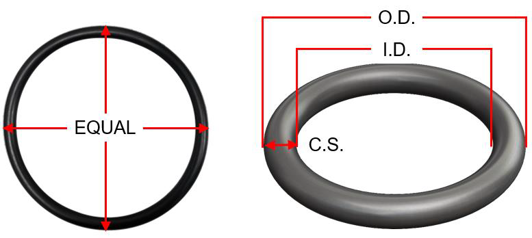 How do I measure an O-ring?