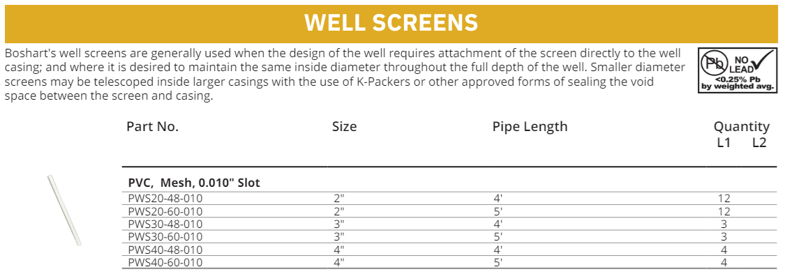 PWS Series PVC Well Screen Slot Size vs. Stainless MESH ratings.