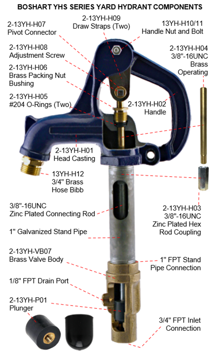 YHS Series (Standard) Yard Hydrant Replacement Parts.