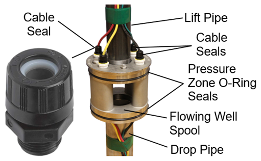 BOSHART Industrial Pitless Unit Pressure Rating.