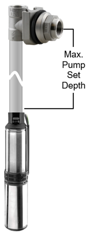 Maximum Pump Set for 900, 2000, 5000, & 6000 lb. Maximum Load Rated ...