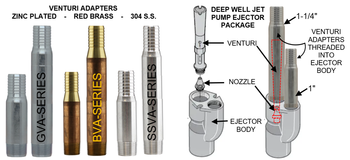 What is a venturi adapter and for what is it used?