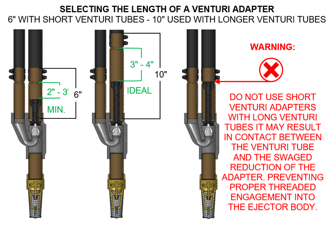 What is a venturi adapter and for what is it used?