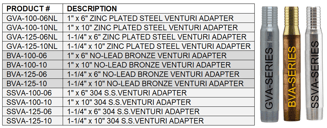 What is a venturi adapter and for what is it used?