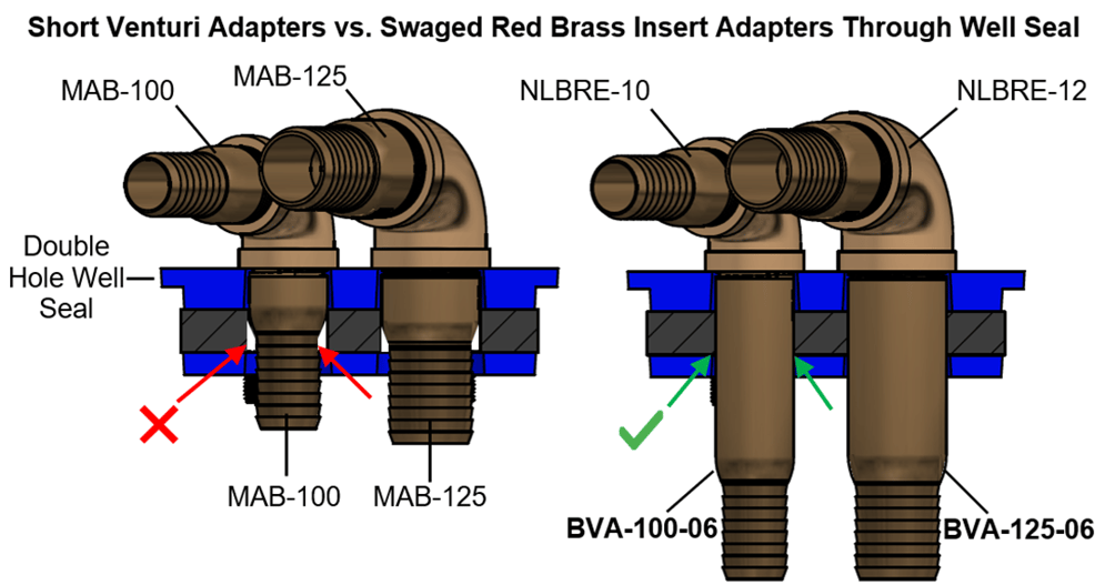 What is a venturi adapter and for what is it used?
