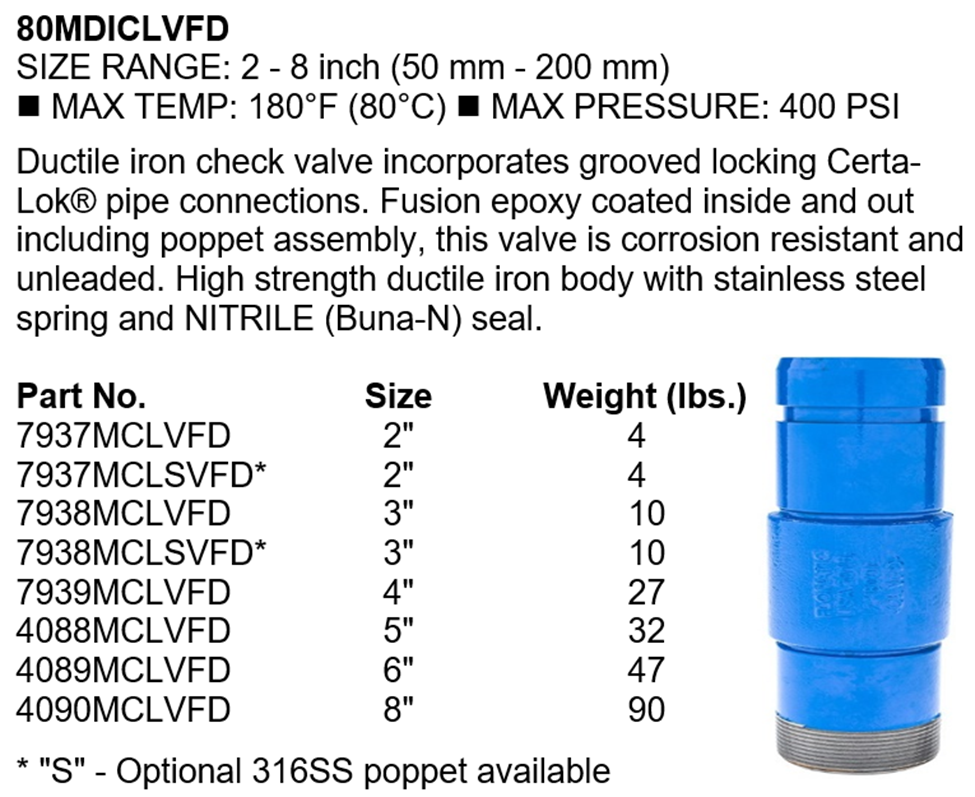 Do you have check valves with Certa Lok® pipe connections?