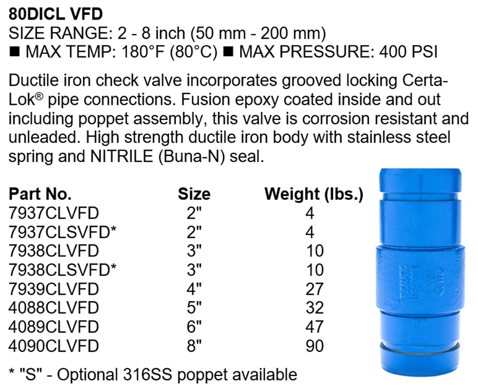 Do you have check valves with Certa Lok® pipe connections?