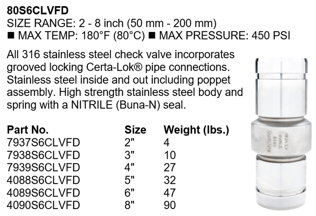 Do you have check valves with Certa Lok® pipe connections?