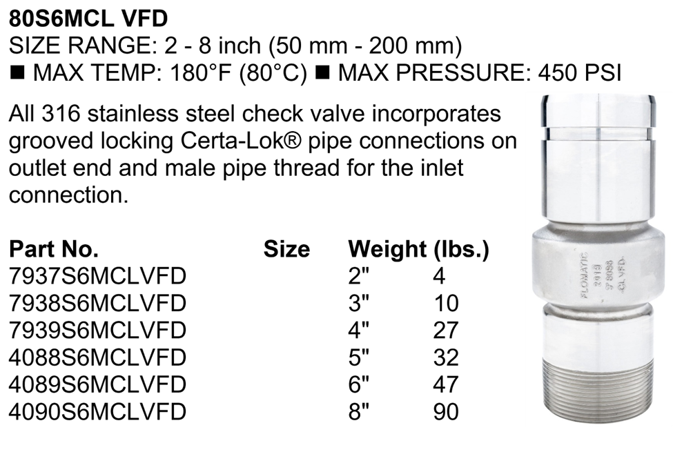 Do you have check valves with Certa Lok® pipe connections?