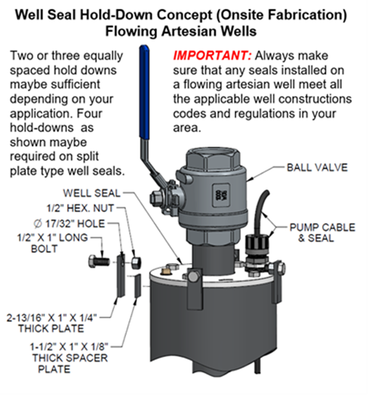 Do you have well caps for artesian or flowing water wells?