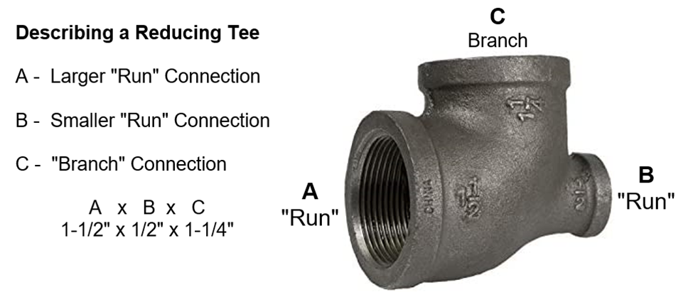 How to Describe a Reducing Tee