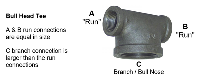 What is a Bull Head Tee?