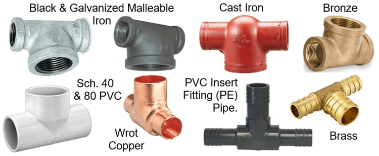 What is a Bull Head Tee?