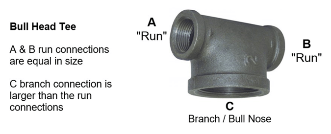 How to Describe a Reducing Tee