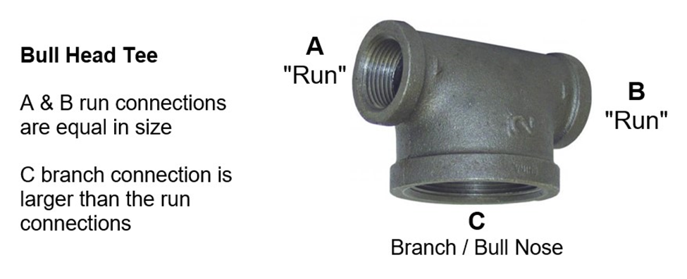 How to Describe a Reducing Tee