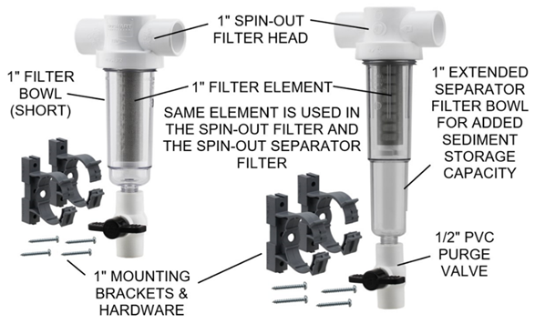 How to Clean your Spin-Out Filter