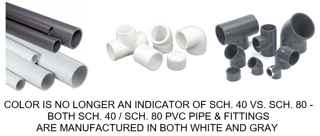Do the terms “Schedule 40” and “Schedule 80” apply to PVC Check Valves?