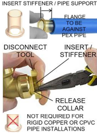 Do you need a pipe stiffener with BOSHART BPF and SSPF Push-Fit fittings?