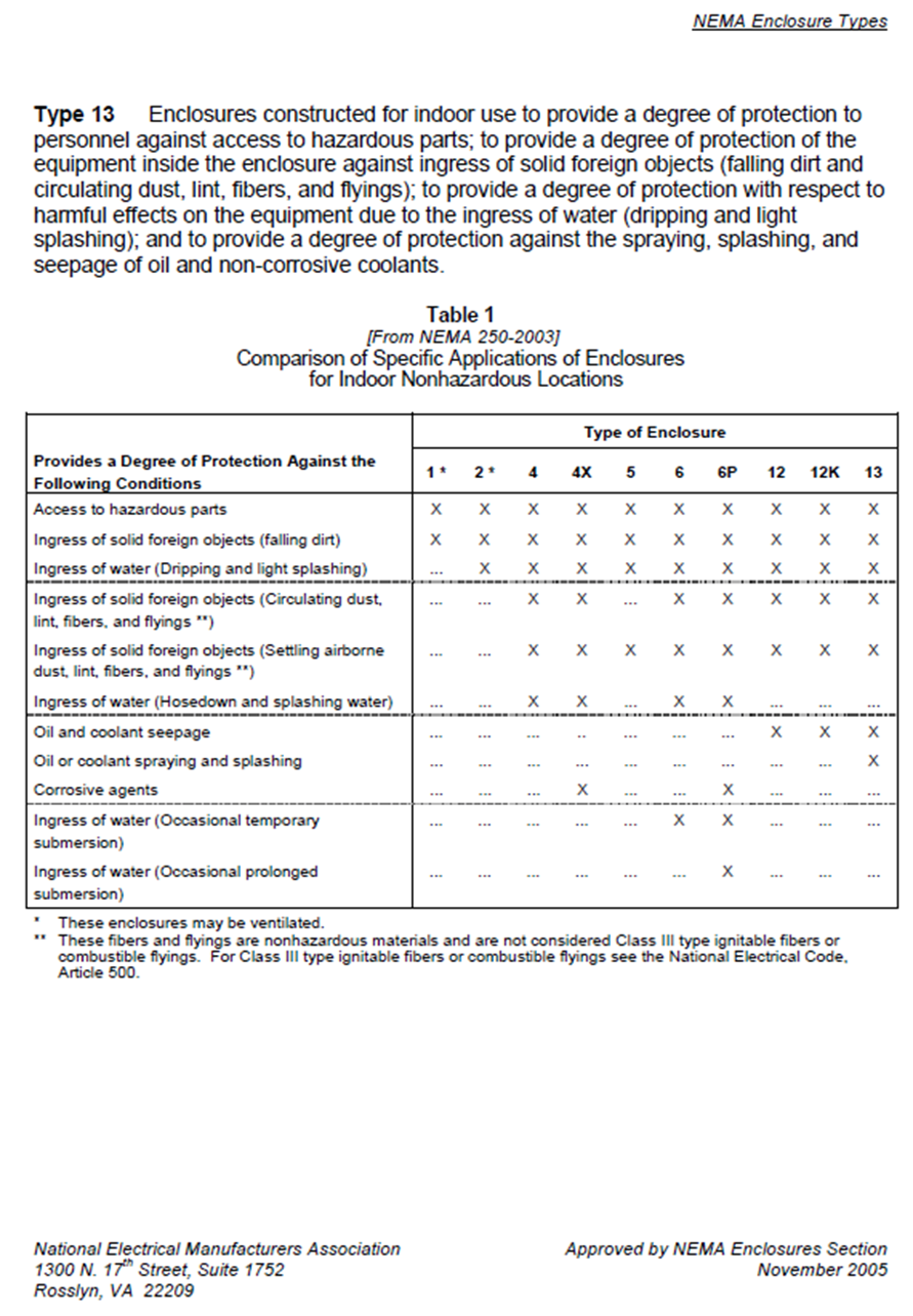 What are the NEMA ratings for electrical enclosures?
