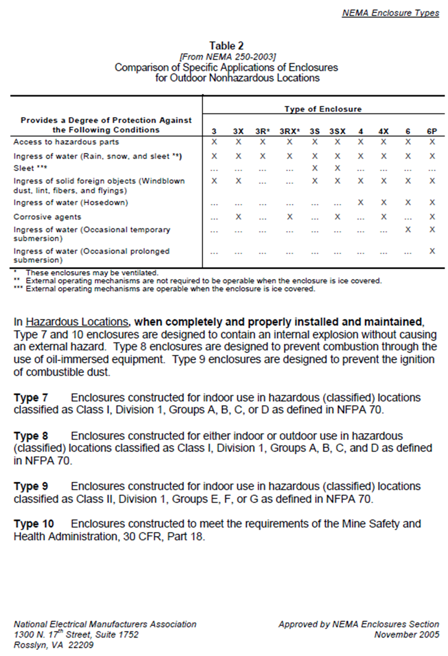 What are the NEMA ratings for electrical enclosures?