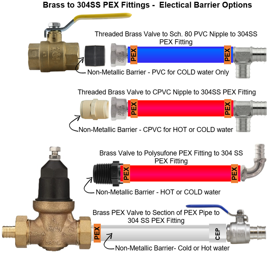 Is it OK to thread 304 SS PEX fittings directly into copper or brass ...