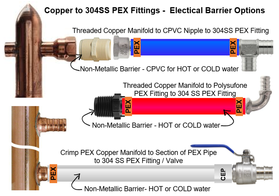 Is it OK to thread 304 SS PEX fittings directly into copper or brass ...