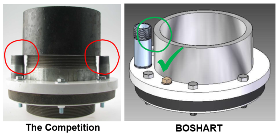 What are Eight Great Features of BOSHART WSS Series Steel Well Seals?