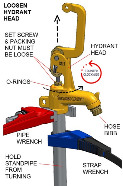How do I install a Boshart YHBR series yard hydrant?