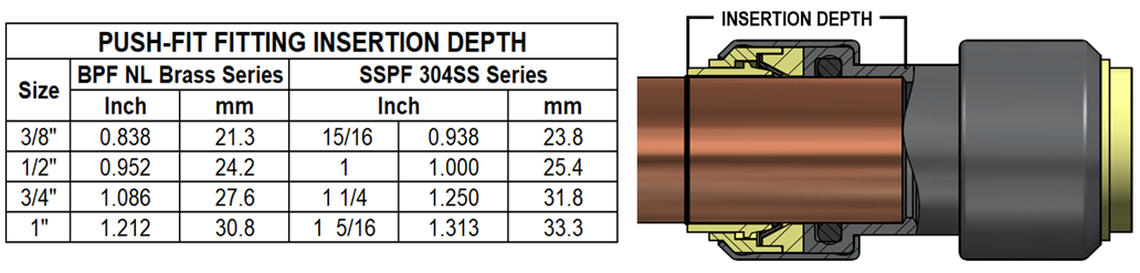 What is the pipe insertion depth for the BOSHART BPF and SSPF Push-Fit ...