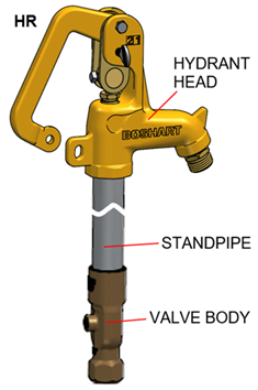 How to Adjust or Repair a Boshart YHBR or YHSS Series Yard Hydrant