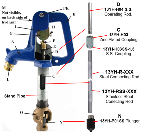What replacement parts are available for the BII “YHP” series yard ...