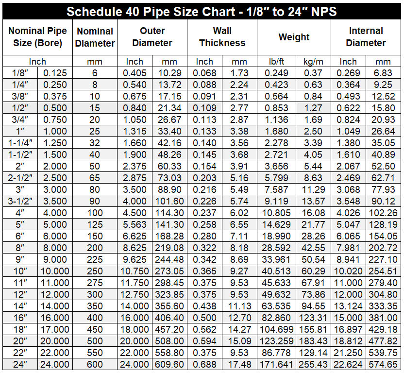 What are the dimensions of Schedule 40 Steel Pipe?