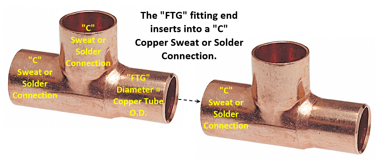 What does the FTG designation for WROT copper fittings mean?