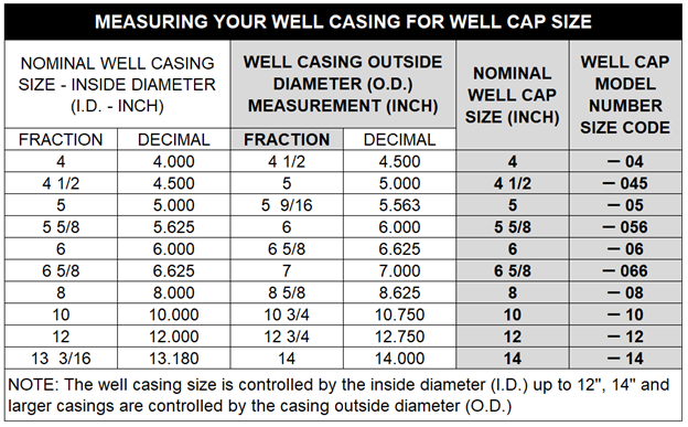 How do I measure my well casing to determine what size of well cap I need?