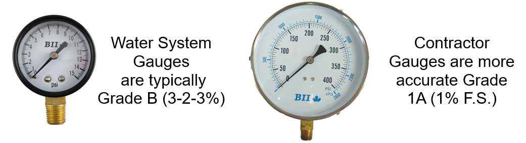 What is 3-2-3 gauge accuracy and how is it different from full scale ...