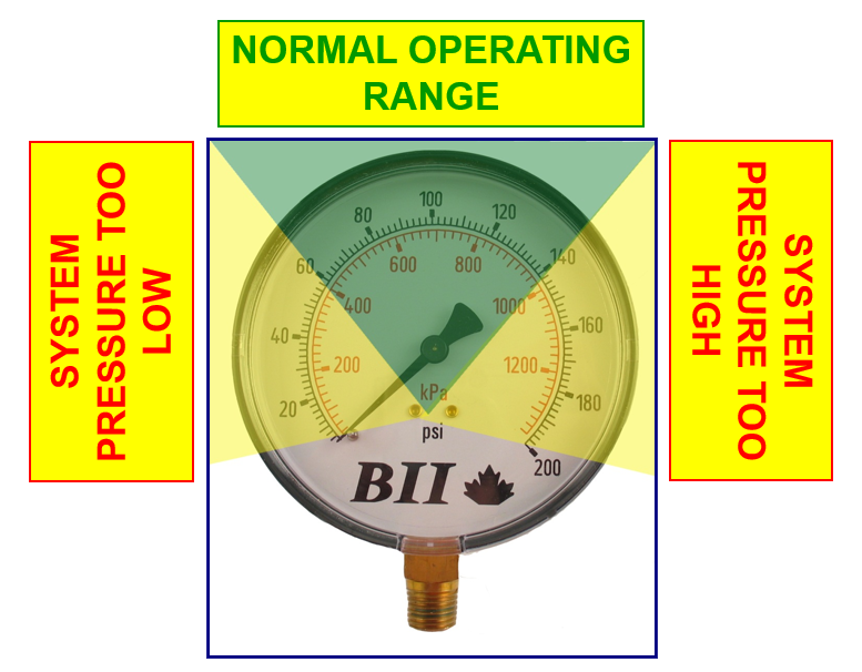 How do I select the proper pressure gauge range?