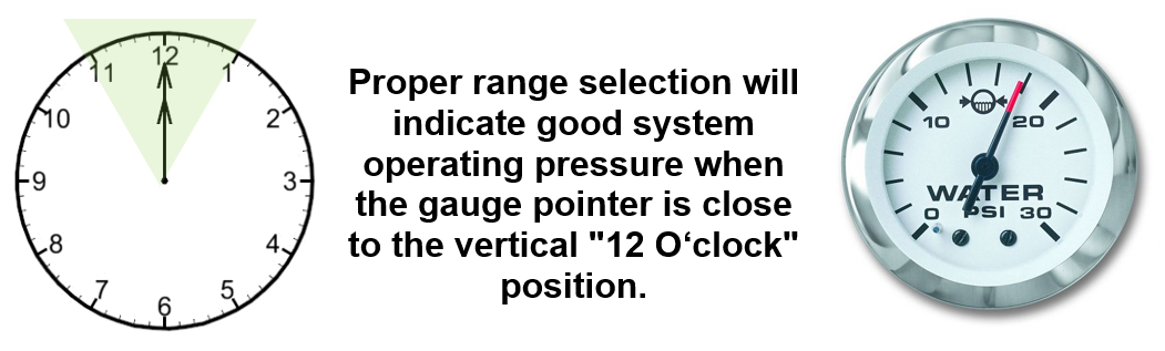 How do I select the proper pressure gauge range?