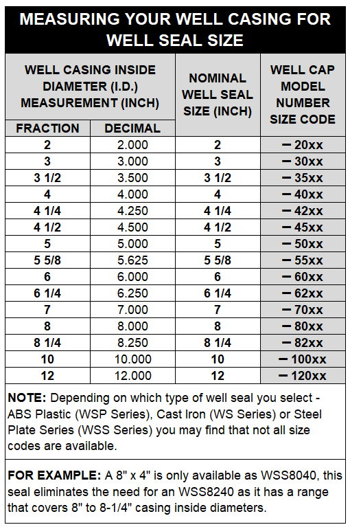 How do I measure my well casing to determine what size of well seal I need?