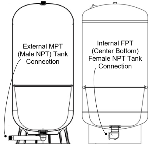 What do I need to know about my pressure tank before ordering a tank ...