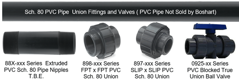 What do I need to know about my pressure tank before ordering a tank ...