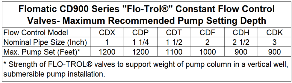 Do Flow Controls have a weight load rating for installing in a ...