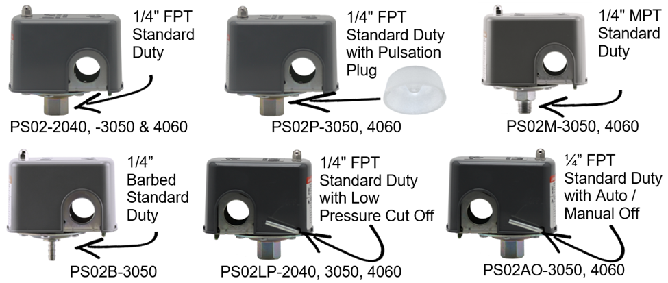 What are the adjustment ranges for a PS02 Series pressure switch?