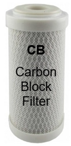 Granular Activated Carbon (GAC) vs. Activated Carbon Block (CB) Water ...