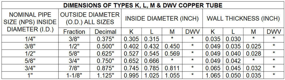 What size of BC Series brass compression fitting do I need to order?