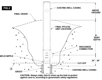 How do I install a Spool Type, Industrial Pitless Unit?
