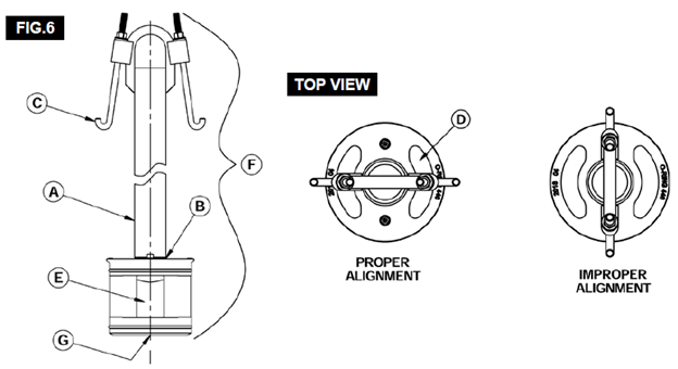 How do I install a Spool Type, Industrial Pitless Unit?