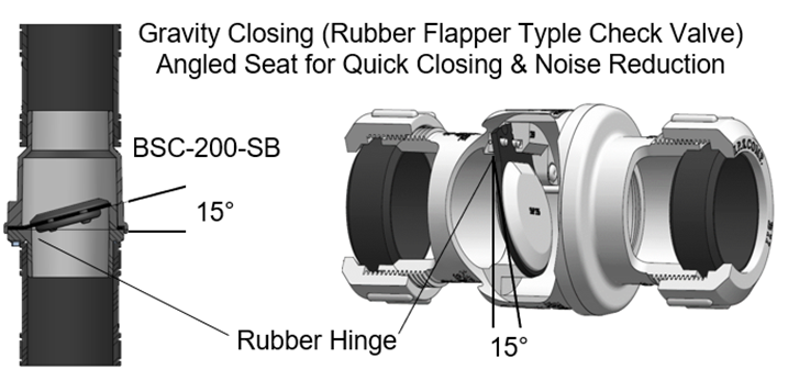 How do I select a check valve for my effluent or sewage pump application?
